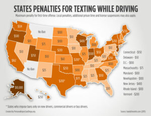 Cellphone, Texting and Driving Statistics 2023/2024| Personal Injury ...